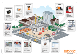 Our story - Infobric